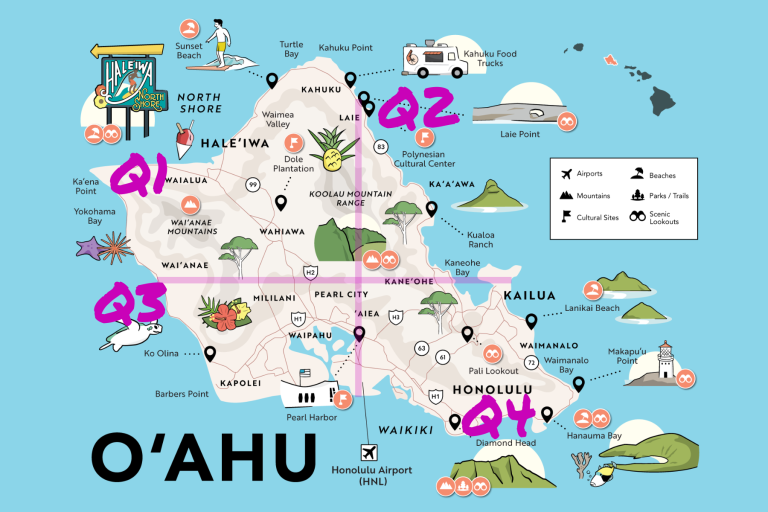 How to Plan Your Hawaii Activities in 5 Steps | Everywhere They Roam